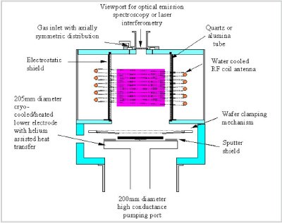 Dry Etching of InP Based Materials using High Density Inductively Coupled Plasma (ICP) by Oxford ...