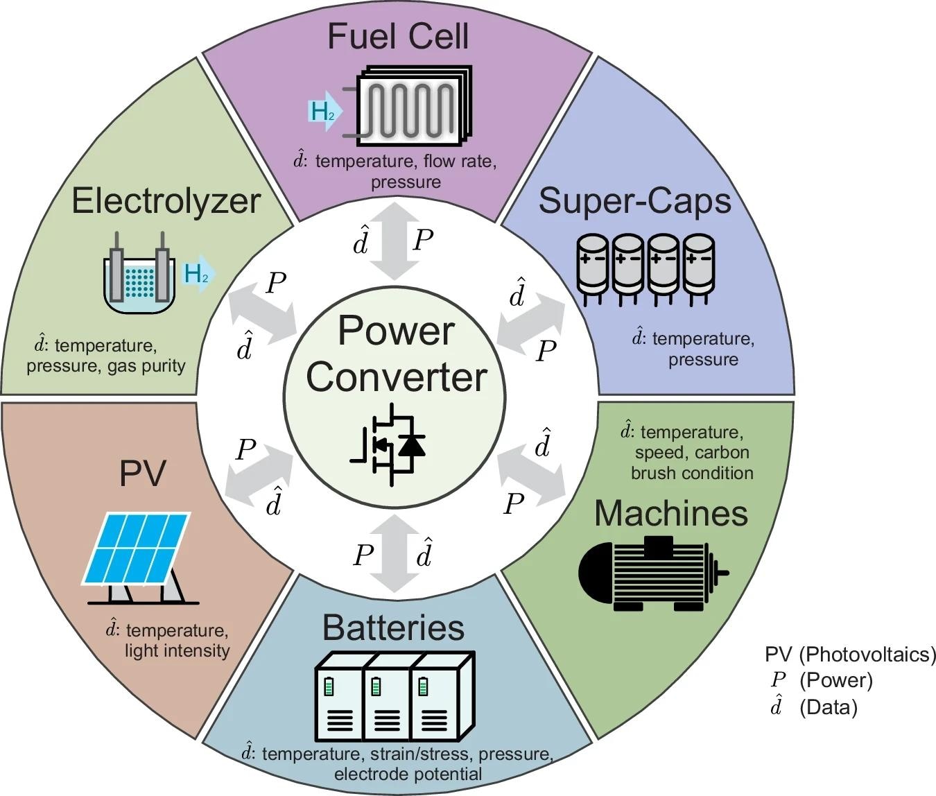 Talkative Battery Opens Door to Nano-Enabled Cell Sensing for Safer ...
