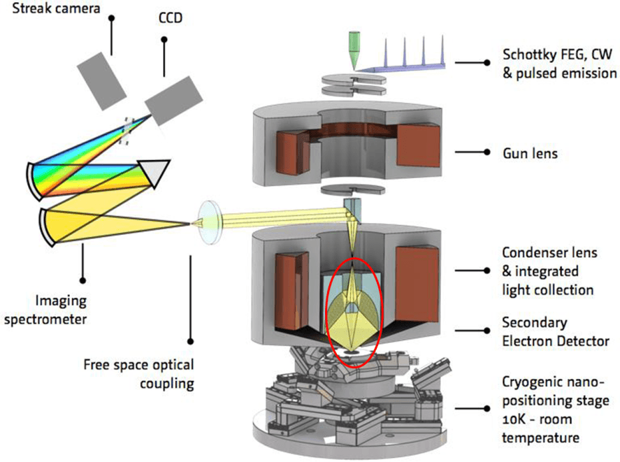 Attolight’s Quantitative CL-SEMs Offer “No Compromise” Large Field/Fast ...
