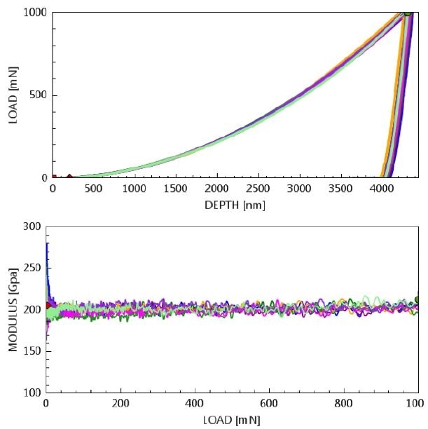 Indentation of Alloy Steel