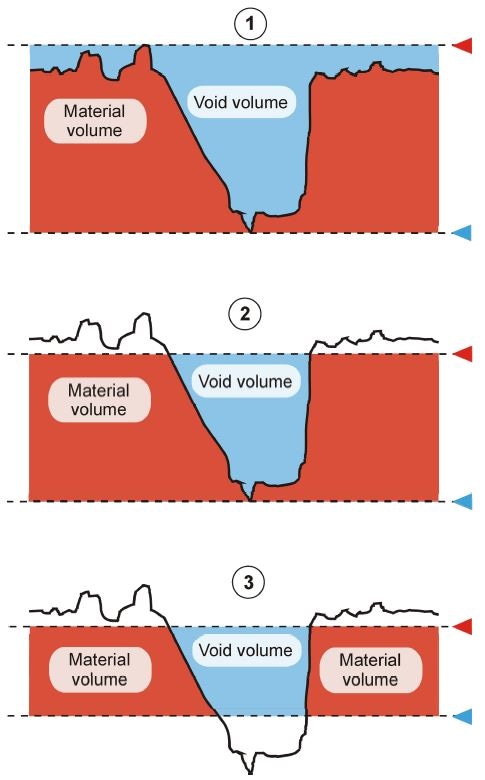 How to Use Void Material and Volume