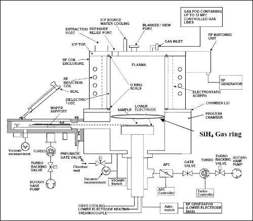 The Bosch Process for Etching Micro-Mechanical Systems (MEMS ...
