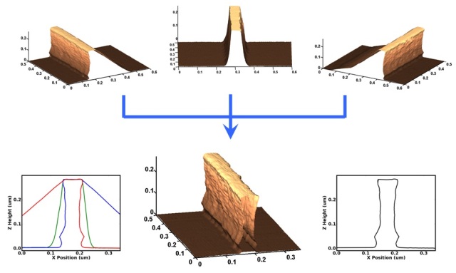 High Throughput-High Resolution Sidewall Imaging Using 3D AFM