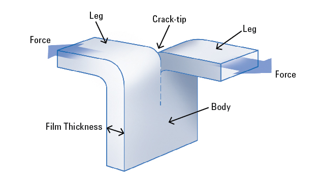 Determining the Critical Tearing Energy of Thin Polymer Films Using a ...