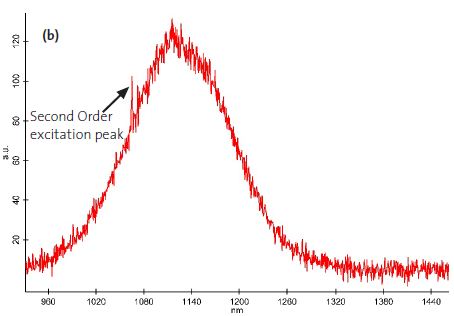 Application of Various Microscopy Techniques to Investigating Written ...