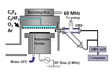 Highly Selective Etching of Silica Over Silicon Nitride and Silicon