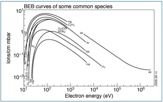Using Mass Spectroscopy on Metastable Species During Plasma Processing