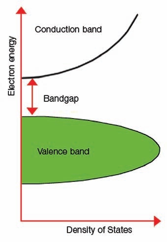 Band Gap Measurements on Titanium Dioxide Powder Using UV/Vis/NIR ...