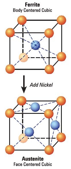 Probing and Mapping the Mechanical Properties of 2205 Duplex Stainless Steel