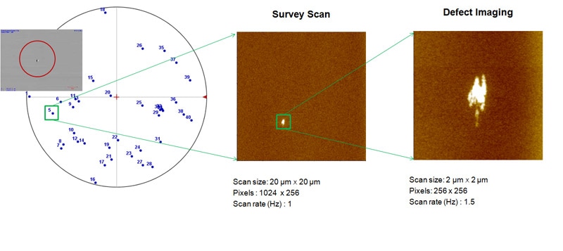 Significantly Boosts Automated AFM Throughput in Automatic Defect Review