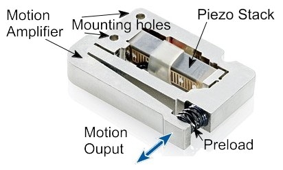 Why Medical Equipment Design Engineers Move Towards Piezo Transducers ...