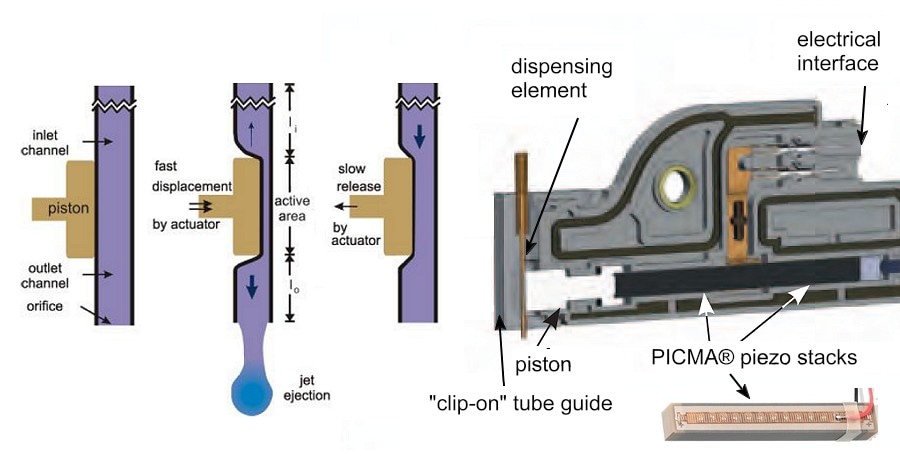 Why Medical Equipment Design Engineers Move Towards Piezo Transducers ...