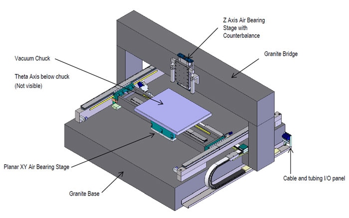 Nanometer Precision for Industrial Automation Using High Performance Motion Controllers and ...