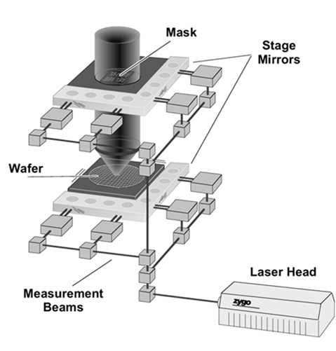 Distance Measuring Interferometry – The Art of Fringe Counting