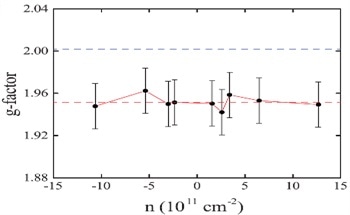 Differences Between Graphene and Graphite