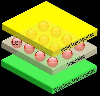 Nanoparticle Production | Systems | Review | Compare | Quote | Buy