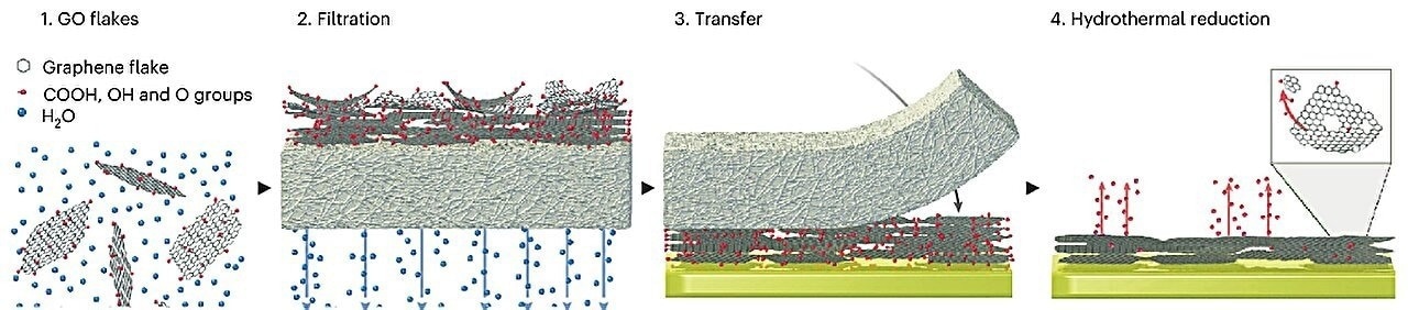 In Vivo Neural Recording with Nanoporous Graphene Microelectrodes